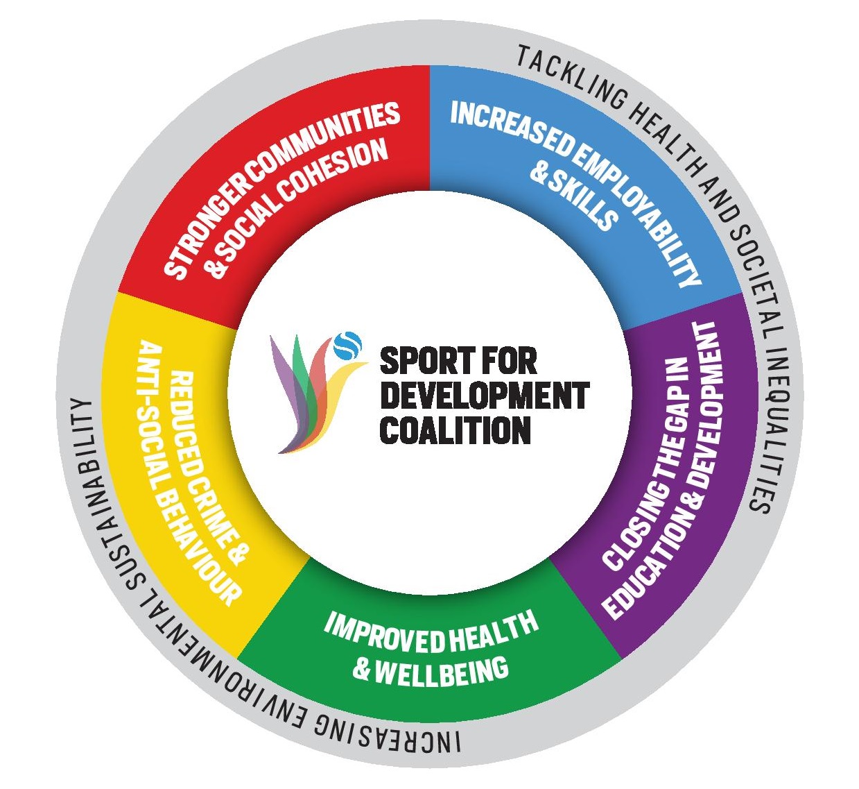 Open Goal framework | Sport for development coalition